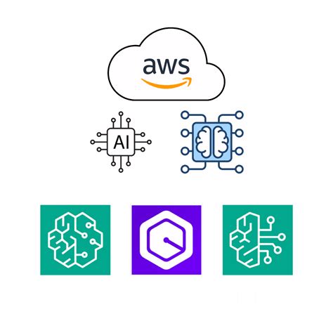 Enable Foundation Models In Aws Bedrock Step By Step Guide