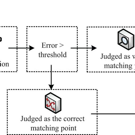 operation process of the function fitting method download scientific