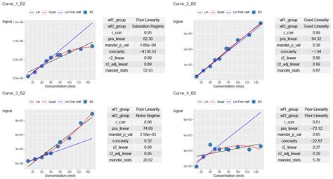 Plots In Ggplot Part Lancer