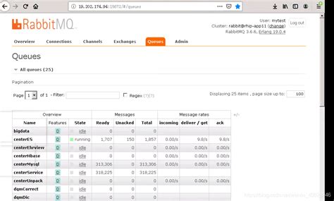 Linux离线环境下安装rabbitmq麒麟 V10离线安装rabbitmq Csdn博客