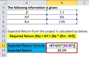CAPM Formula Capital Asset Pricing Model Calculator Excel Template