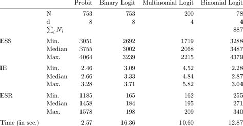 Sampling Efficiency And Sampling Speed Of The Implemented Models Download Scientific Diagram