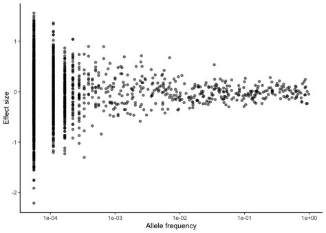 Simulating Heritable Phenotypes