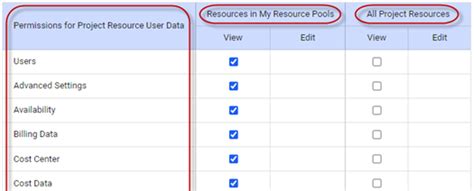 setting up resource pools polaris