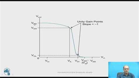 Noise Margin Of Cmos Inverter Youtube