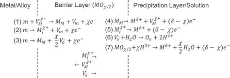 Interfacial Defect Generationannihilation Reactions Responsible For