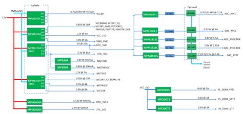 Mp2965 Dual Loop Digital Multi Phase Controller With Pmbus Interface For Vr13hcavsbus Mps