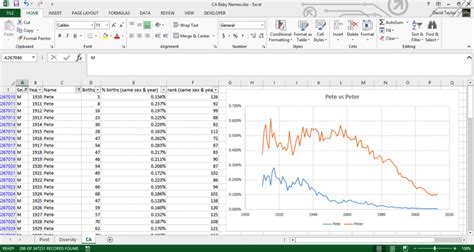 Analyze Large Data Sets In Excel