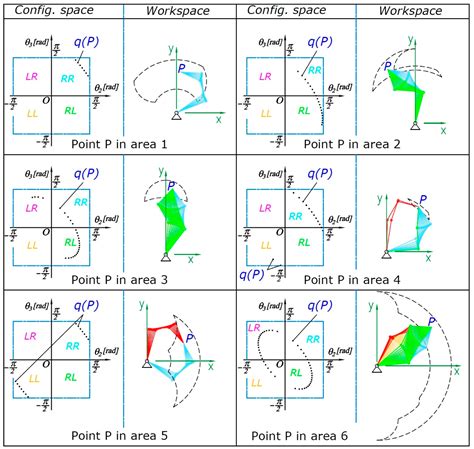 Algorithms | Free Full-Text | Algorithm for Determining the Types of Inverse Kinematics ...