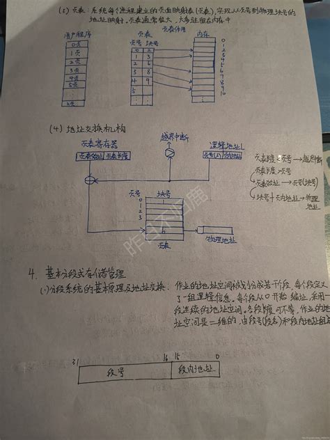 操作系统笔记(手写)操作系统笔记手写 Csdn博客 操作系统笔记(手写)操作系统笔记手写 Csdn博客