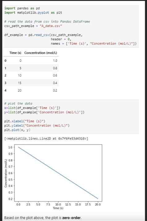 Solved Need Help Coding A Similar Example As Shown In The Problem