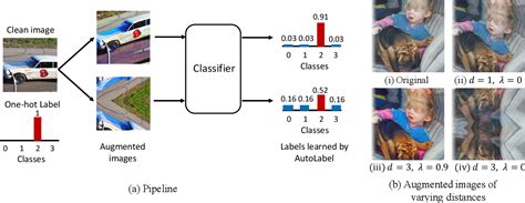 Figure From What Are Effective Labels For Augmented Data Improving Calibration And Robustness