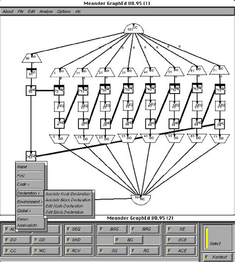 Figure 1 From Developing Parallel Programs In A Graph Based Environment Semantic Scholar