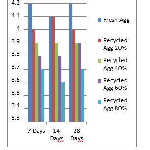 Material Properties And Mix Design Download Table