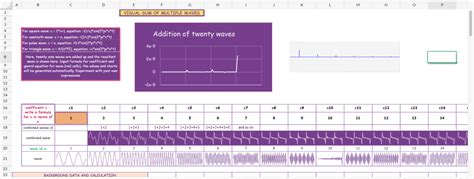 Incredible Fourier Waves Maths In Action