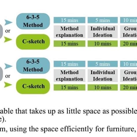 Experiment Procedure And Tasks Download Scientific Diagram