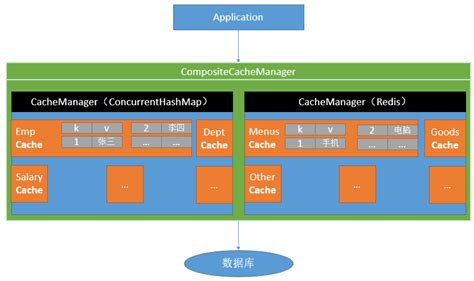 springboot高级 学习笔记