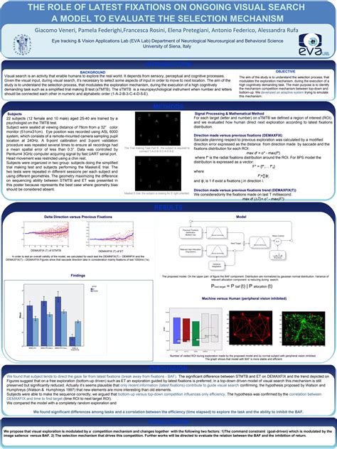 Raw 2009 The Role Of Latest Fixations On Ongoing Visual Search A Model To Evaluate The
