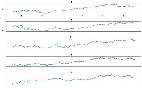 Adaptive Conformal Inference Under Distribution Shift — Fortunas