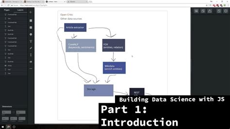 Building Data Science With Js Part 1 Introduction Youtube