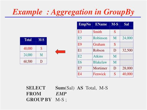 Ppt Nulls And Outer Joins Powerpoint Presentation Free Download Id
