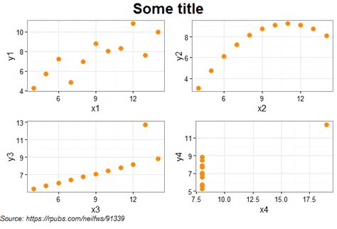 R Strange Space On Grid Arrange Plot Stack Overflow