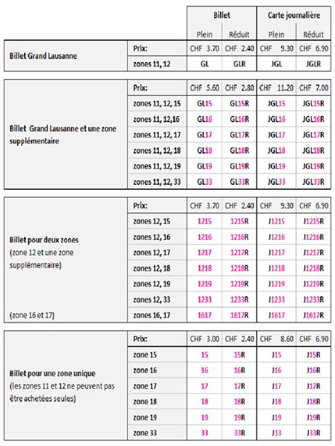 Tableau Code Sms Pdf