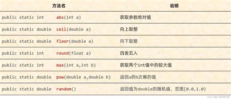 Api帮助文档（一） Csdn博客