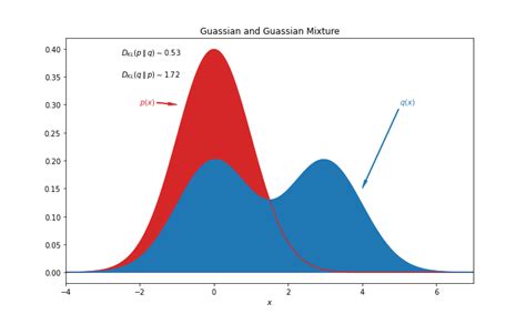 Calculate Kl Divergence Continuous From Data Adams Spallown