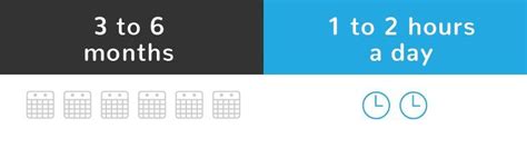 Majid Naave On Linkedin How Many Hours Do You Spend Coding