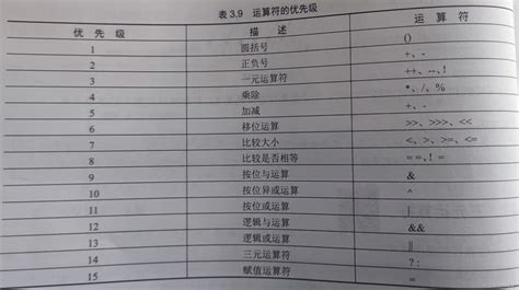 第五节三元运算符数据类型转换代码注释三元运算符代码 Csdn博客