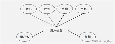 基于微信小程序的口腔牙科诊所预约系统设计与实现 牙医预约系统设计 csdn博客