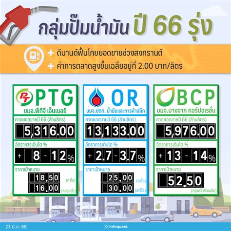 Consensus กลุ่มปั๊มน้ำมันปี 66 รุ่ง ปลดล็อกค่าการตลาดจ่อโกยยอดขายช่วงสงกรานต์ อินโฟเควสท์