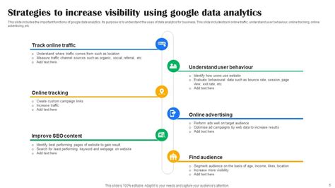 Google Data Analytics Powerpoint Ppt Template Bundles PPT Template