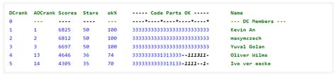 Winners Of The Advent Of Code 2023 Intersystems Developer Community