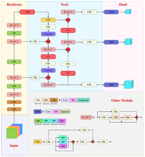 real time detection system of broken corn kernels based on bck yolov7