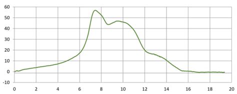 Machine Learning Given Enough Graphical Data Could You Train An AI To Plot A Polynomial Graph