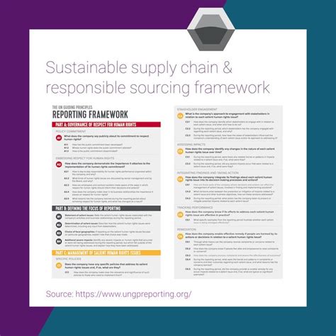 Responsible Sourcing Framework For Sustainable Supply Chains
