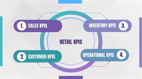 What Is Retail Kpi At Charlotte Thrower Blog