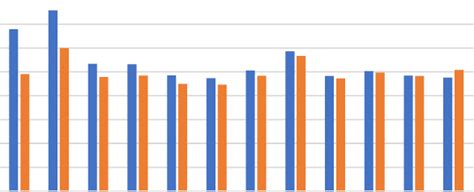 benchmark execution time of different mathematical libraries