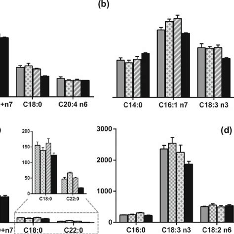 Accuracy And Precision Of The Method The Intra And Inter Day
