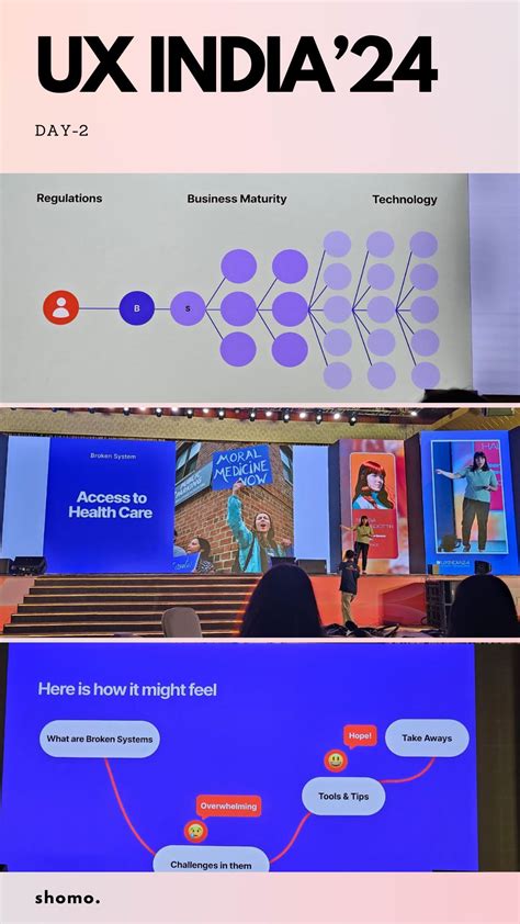 soumya kundu on linkedin innovation happens where systems break down