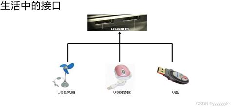 Java面向对象（4） Csdn博客