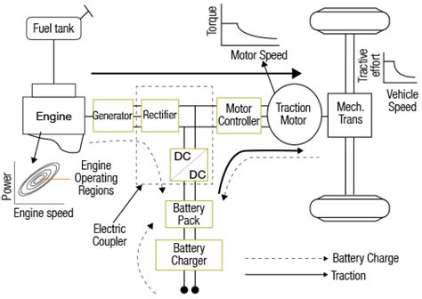 Automotive Sensors For EV HEV Applications Element Community