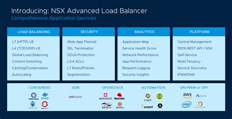 Vmware Portfolio Summary At Henry Storms Blog