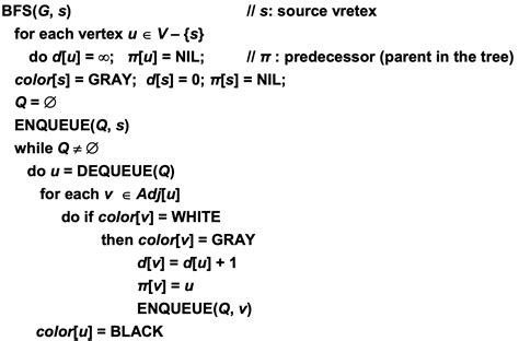 Algorithm 07 Elementary Graph Algorithm