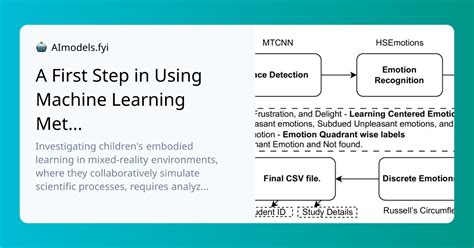 A First Step In Using Machine Learning Methods To Enhance Interaction