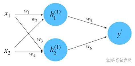 反向传播算法（back Propagation 知乎