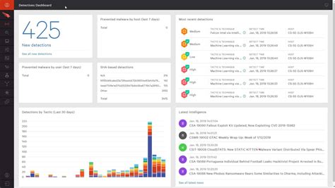 Eset Endpoint Security Vs Crowdstrike Falcon In 2025