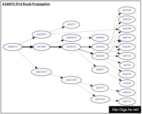 Build Your Own Anycast Network In Nine Steps RIPE Labs